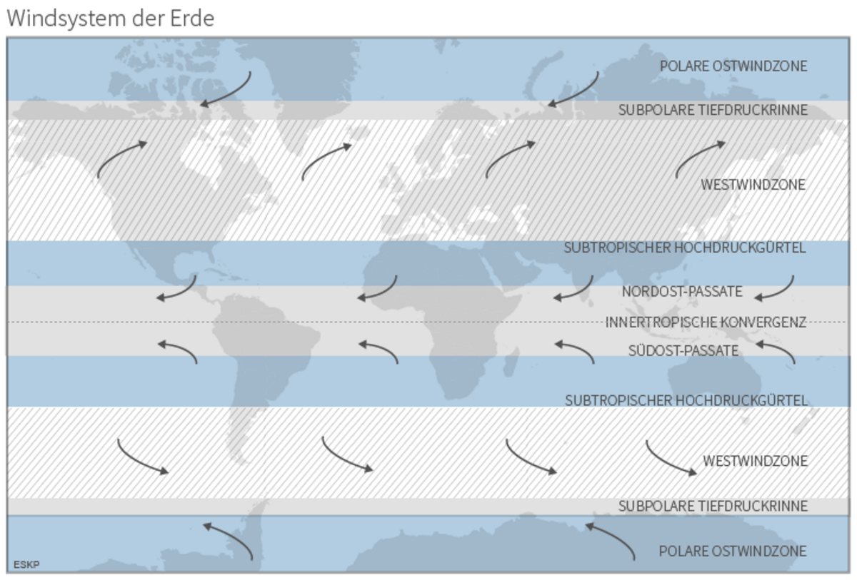 Das Windsystem der Erde - ESKP