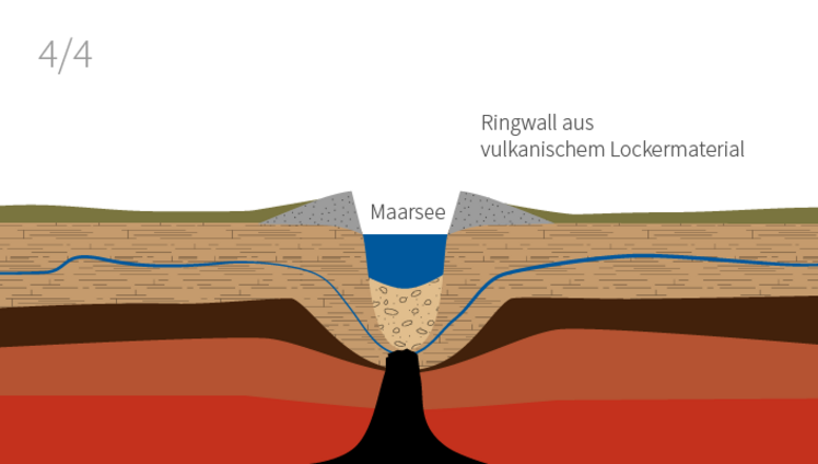 Vulkanismus in Deutschland - ESKP