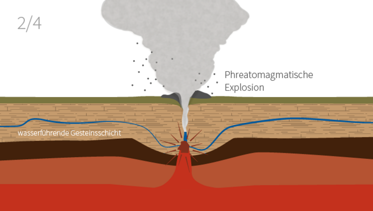 Vulkanismus in Deutschland - ESKP